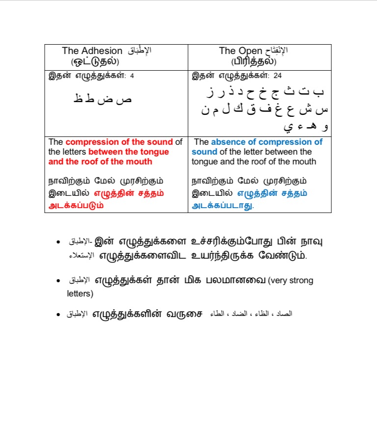 Sifaat al Huroof – குர் ஆன் கல்வி